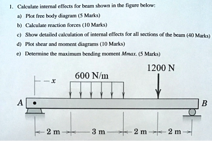 SOLVED: I. Calculate internal effects for the beam shown in the figure below: a) Plot free body ...