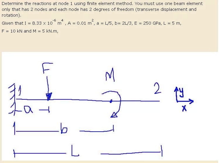 Solved Using The Finite Element Method Determine The Reactions At Node 1 Using A Finite