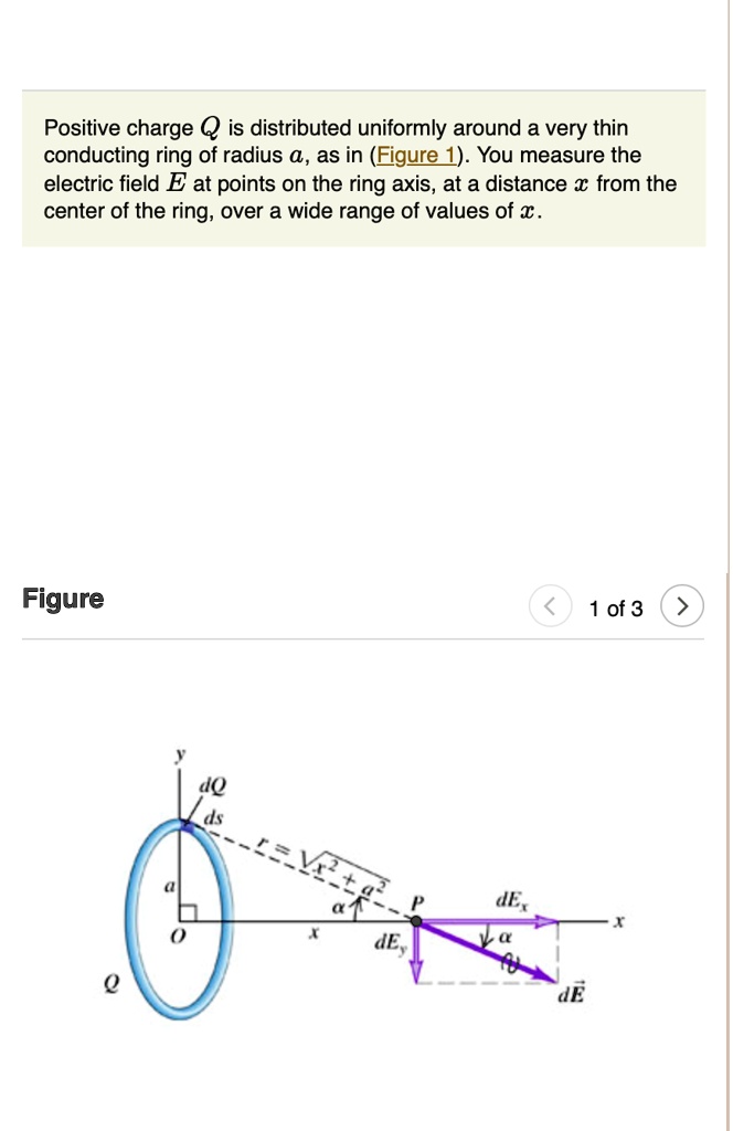 [GET ANSWER] Positive charge Q is distributed uniformly around a very ...