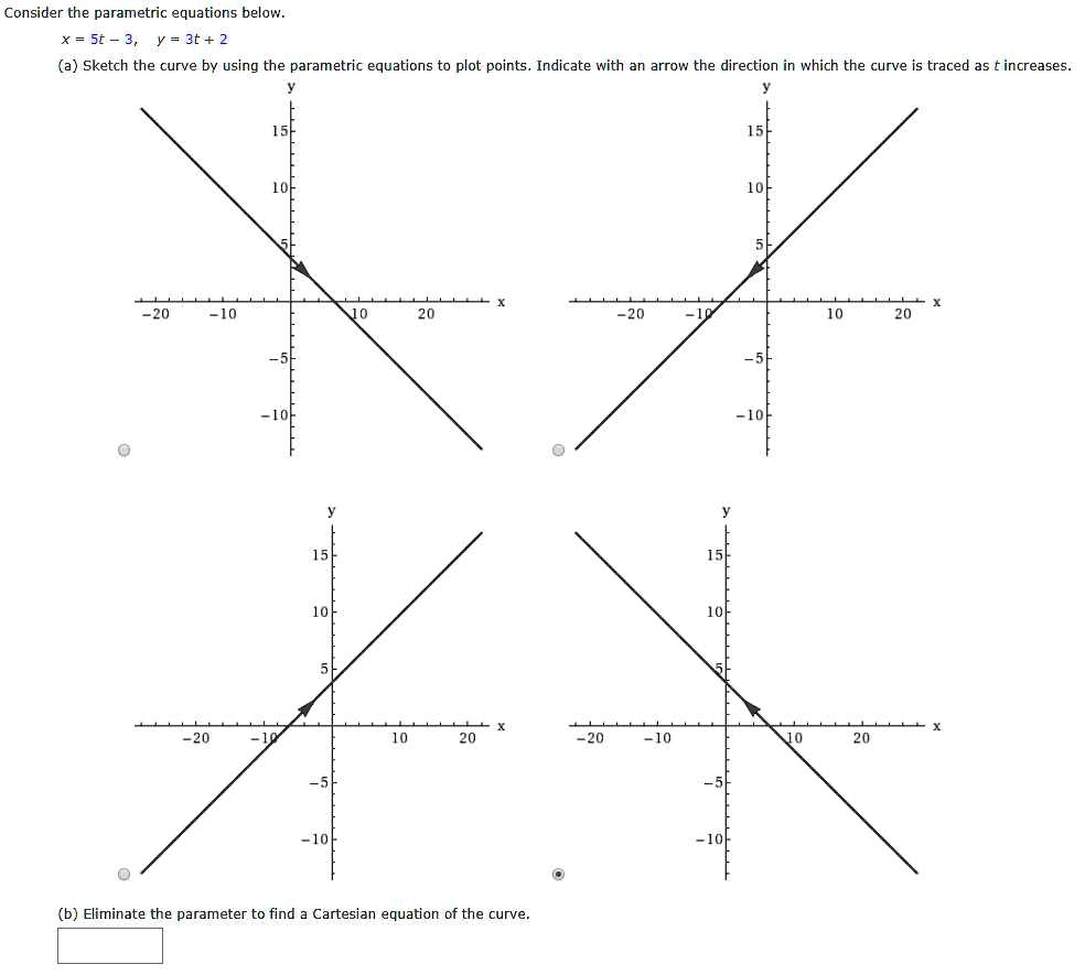 Consider the parametric equations below. x = 5t - 3, y = 3t + 2 (a) Sketch the curve by using ...