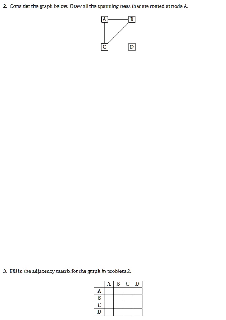2. Consider the graph below. Draw all the spanning trees that are ...
