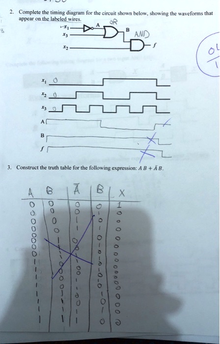 2. Complete the timing diagram for the circuit shown below, showing the waveforms that appear on ...