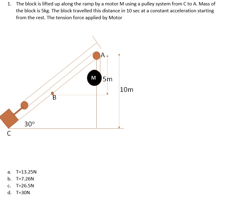 1. The block is lifted up along the ramp by a motor M using a pulley ...