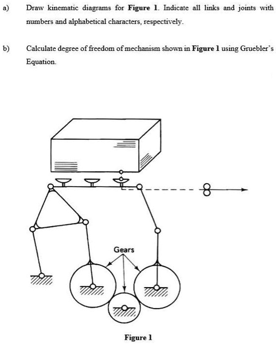 a) Draw kinematic diagrams for Figure 1. Indicate all links and joints ...