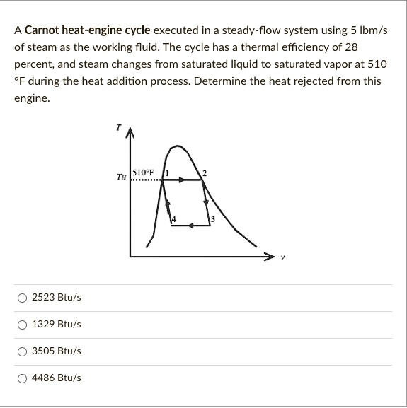 A Carnot heat-engine cycle executed in a steady-flow system using 5 lbm ...