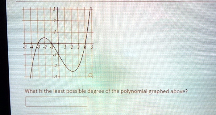 SOLVED: What Is the least possible degree of the polynomial graphed above?