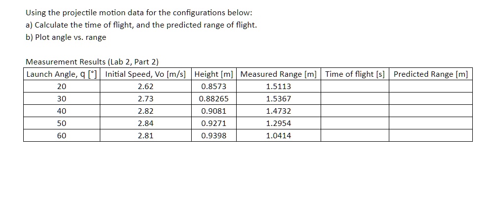 SOLVED: Using the projectile motion data for the configurations below ...