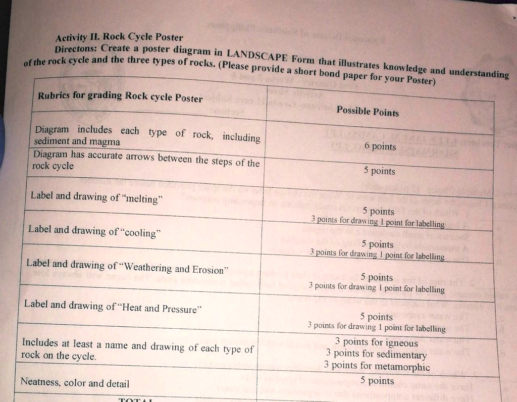 create a poster diagram in landscape form that illustrate knowledge and ...