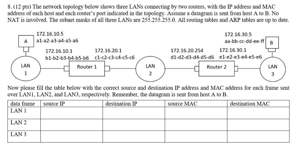 SOLVED: 8. (12 pts) The network topology below shows three LANs connecting by two routers, with ...