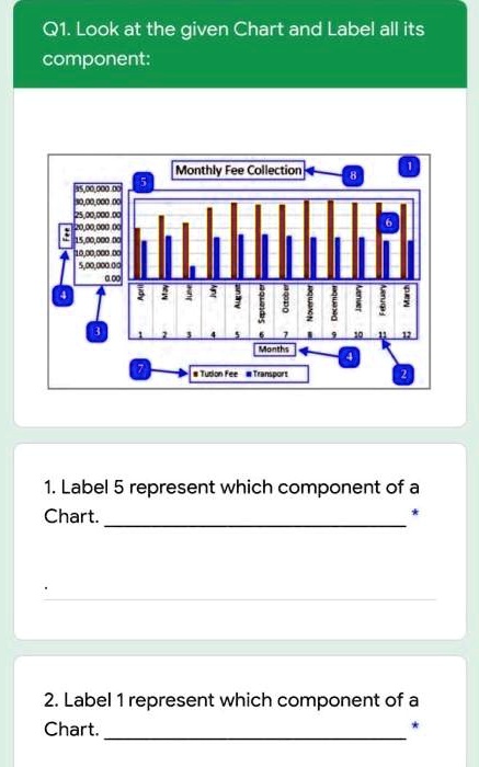 SOLVED: Q1: Look at the given chart and label all its components ...