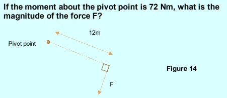 SOLVED: If the moment about the pivot point is 72 Nm; what is the ...