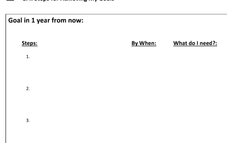 SOLVED: Goal in 1 year from now: Steps: 1. 2. 3. By When: What do I ...