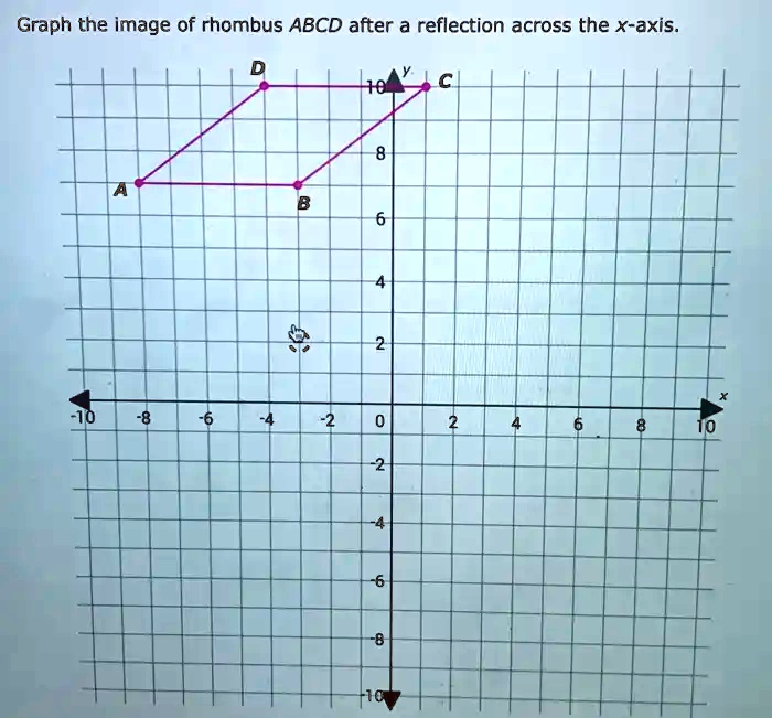 Solved Graph The Image Of Rhombus Abcd After A Reflection Across The X Axis