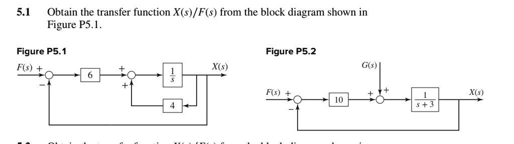 Obtain the transfer function X(s)/F(s) from the block diagram shown in ...