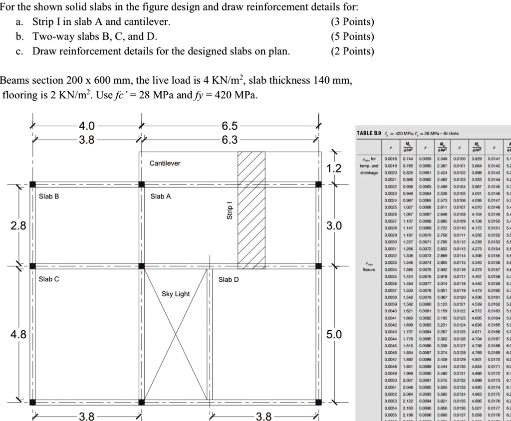 SOLVED: 'reinforced concrete. For the shown solid slabs in the figure ...