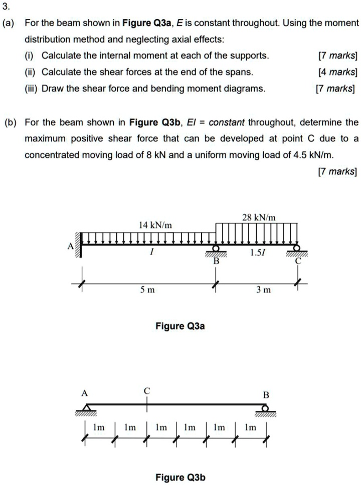 SOLVED: (a) For the beam shown in Figure Q3a, E is constant throughout. Using the moment ...