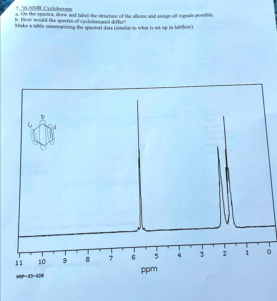 7. ¹H-NMR Cyclohexene a. On the spectra, draw and label the structure ...