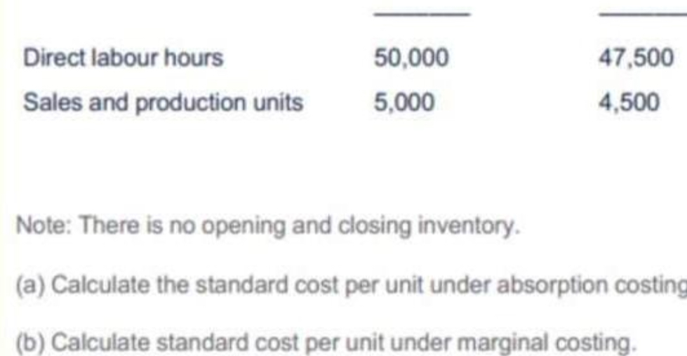 SOLVED: Direct labour hours 50,000 Sales and production units 5,000 ...