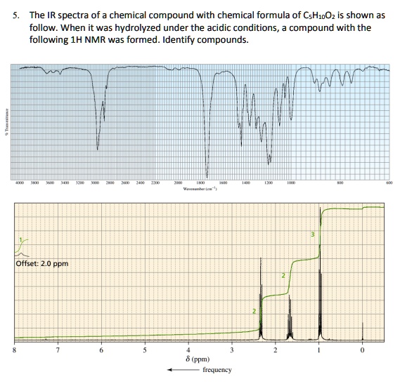 5. The IR spectra of a chemical compound with chemical formula of ...
