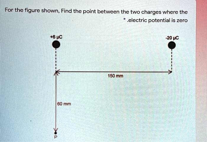 for the figure shown find the point between the two charges where the ...