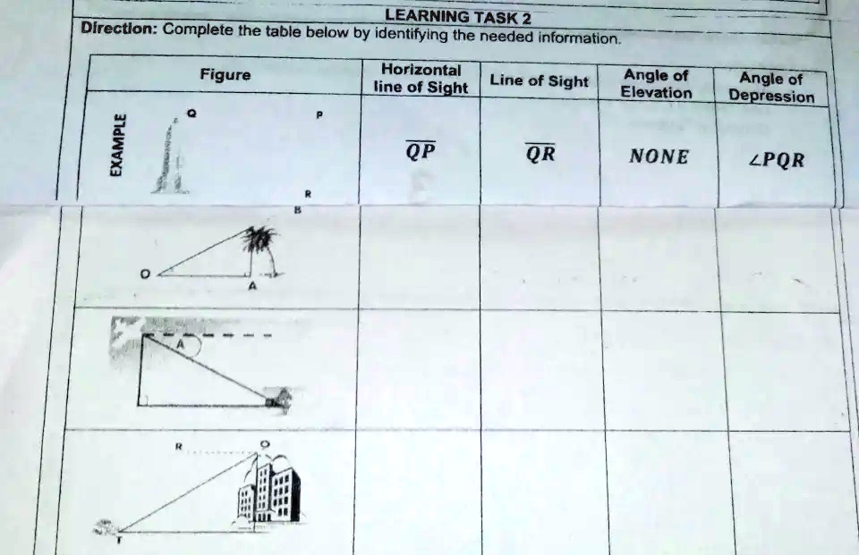 SOLVED: LEARNING TASK 2 Directlon: Complete the table below by identifying the needed informat ...
