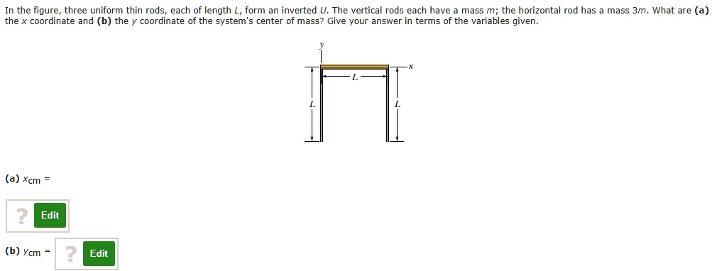 SOLVED: In the figure, three uniform thin rods, each of length L, form ...