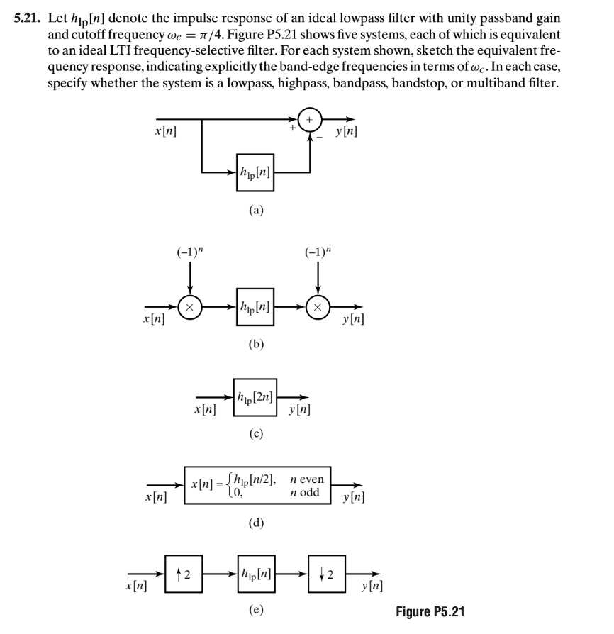 521 Let Hlpin Denote The Impulse Response Of An Ideal Lowpass Filter With Unity Passband Gain