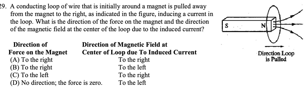 SOLVED: A conducting loop of wire that is initially around a magnet is ...