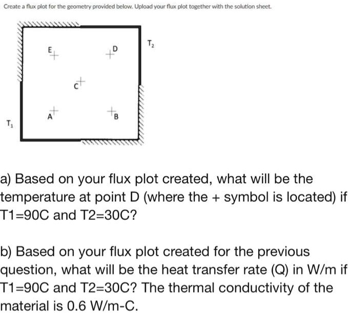 SOLVED: Create a flux plot for the TNC geometry provided below. Upload your flux plot together ...