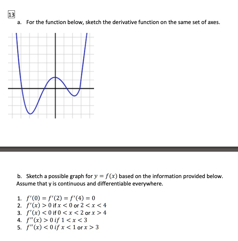 SOLVED: For the function below, sketch the derivative function on the ...