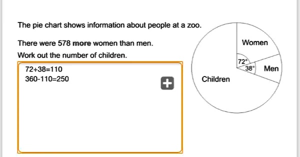 [GET ANSWER] The pie chart shows information about people at a zoo ...