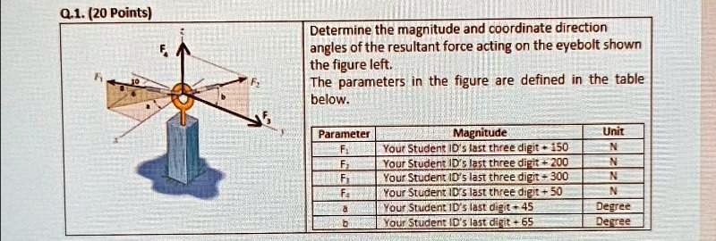 Solved Determine The Magnitude And Coordinate Direction Angles Of The Resultant Force Acting On