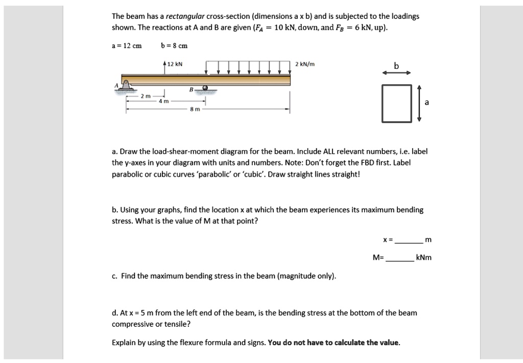 The beam has a rectangular cross-section (dimensions a x b) and is ...