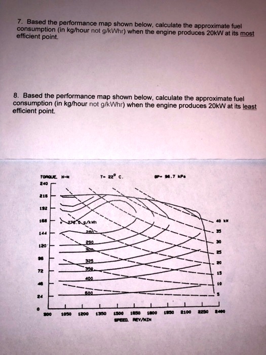 7. Based on the performance map shown below, calculate the approximate ...