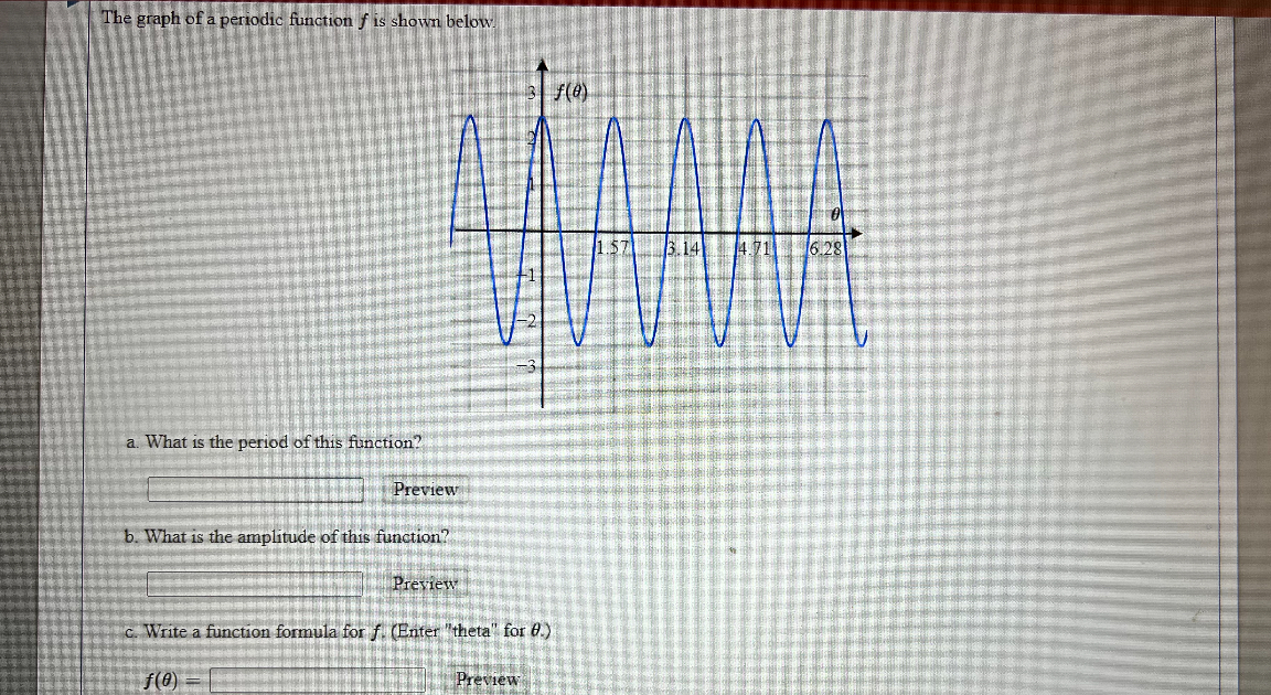 The graph of a periodic function f is shown below. A graph is shown with the y-axis labeled -3 ...