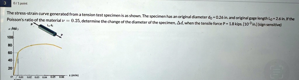 the stress strain curve generated from a tension test specimen is as ...