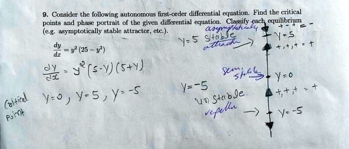 9. Consider the following autonomous first-order differential equation ...
