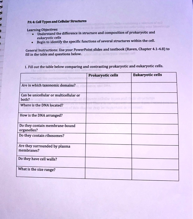 SOLVED: PA #Cell Types Cellulr Structures Learning Objectives ...
