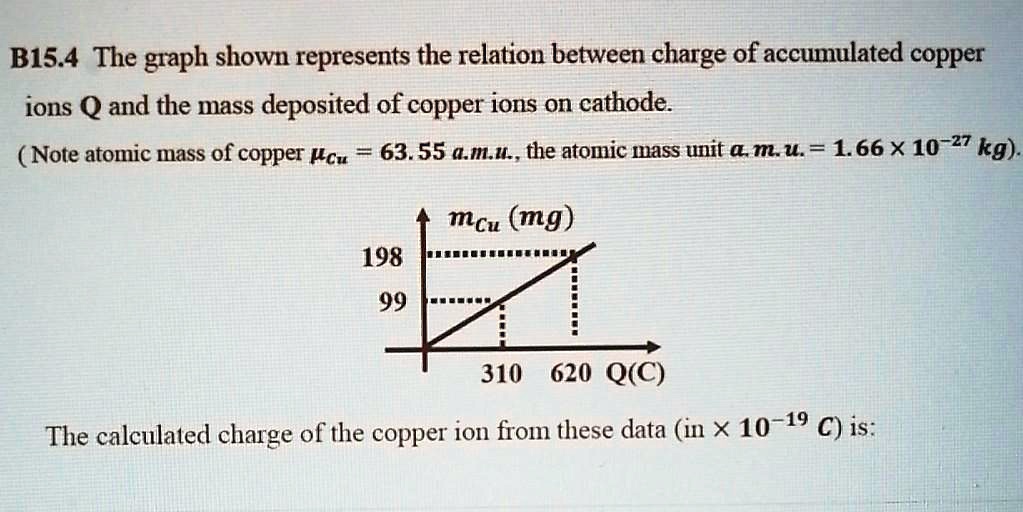 SOLVED: B15.4 The graph shown represents the relation between charge of ...