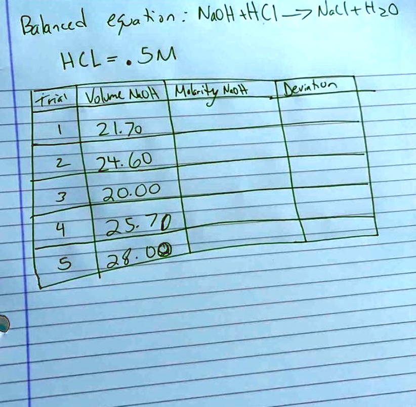 Balanced equation: NaOH+HCl? NaCl+H20 HCL=.5M Trial Volume NAOH ...