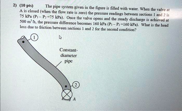 SOLVED: 210 pts The pipe system given in the figure is filled with water. When the valve at A is ...