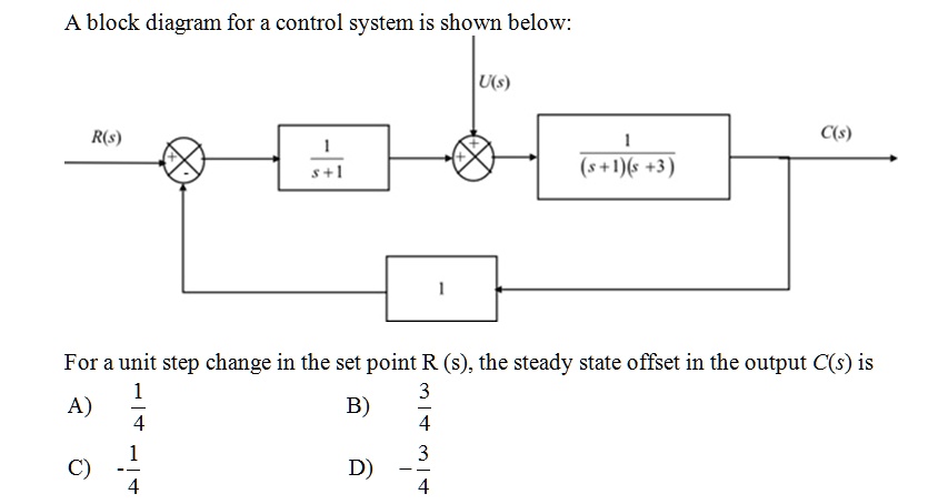 A block diagram for a control system is shown below: R(s) (1)/(s+1) U(s ...