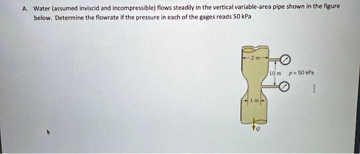 SOLVED: Water (assumed inviscid and incompressible) flows steadily in ...