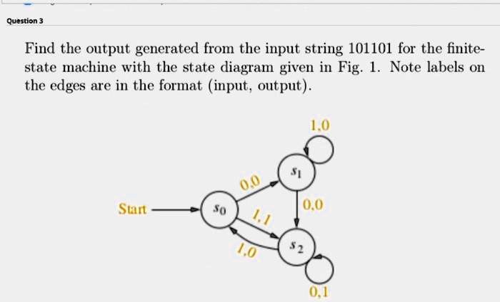 Question 3 Find the output generated from the input string 101101 for the finite- state machine ...