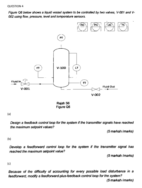 SOLVED: Figure Q6 below shows a liquid vessel system to be controlled by two valves, V-001 and V ...