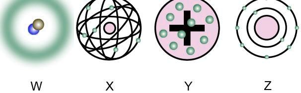 SOLVED: 'Jerome is learning how the model of the atom has changed over ...