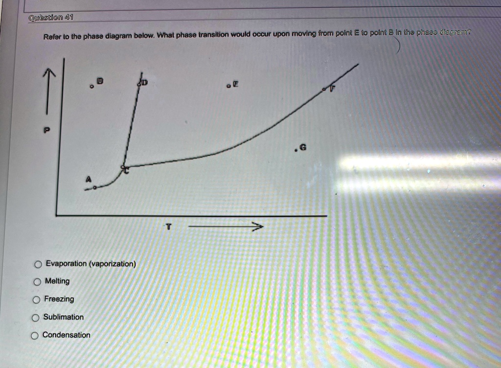 Question 41 Refer to the phase diagram below. What phase transition ...