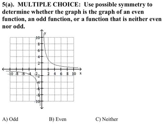 SOLVED: S(a). MULTIPLE CHOICE: Use possible symmetry to determine ...