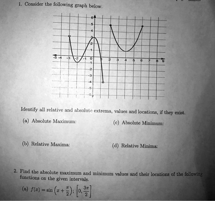 1. Consider the following graph below. 6 5 4 3 2 1 -5 -4 -3 -2 -1 0 1 2 ...