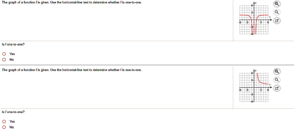 SOLVED: The graph of a function f is given. Use the horizontal-line ...